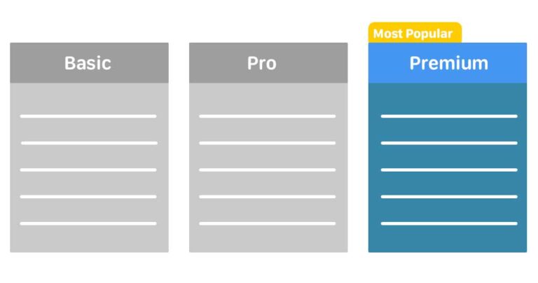 What is the Von Restorff Effect aka Isolation Effect - UX Laws